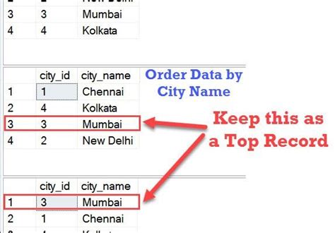 How To Enable Files And Folders Level Auditing In Sql Server Interview