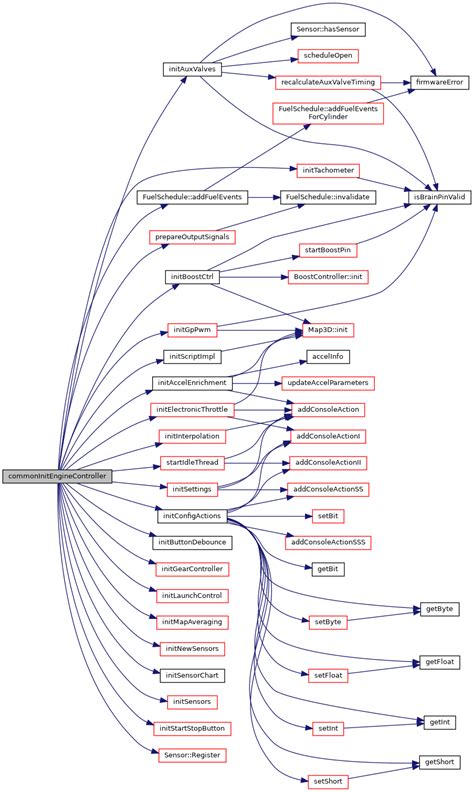 RusEFI Controllers Engine Controller Cpp File Reference