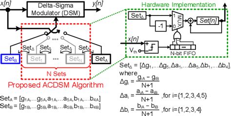 figure 4 from an open loop class d audio amplifier with increased low