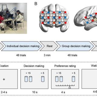 Experiment Setup And Procedures A Three Participants In A Triad Were Download Scientific