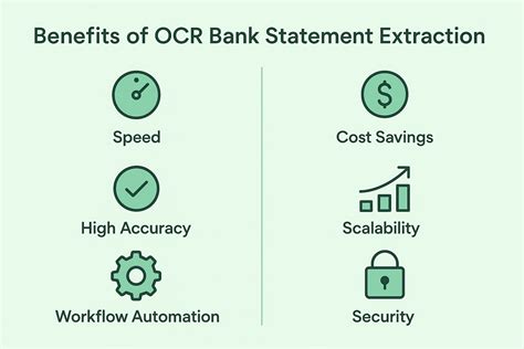OCR Bank Statement Save Time Reduce Errors