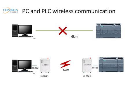 PLC Wireless Control