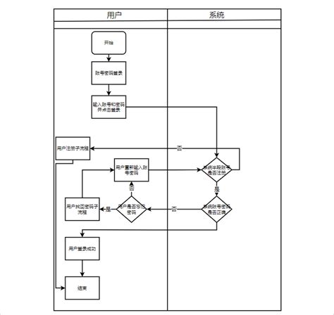 用户登录注册流程图分享，简单制作系统流程图 迅捷画图