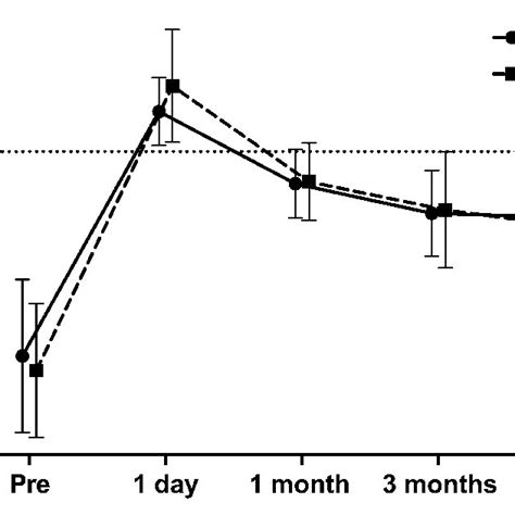 Preoperative And Postoperative Angle Of Deviation Download