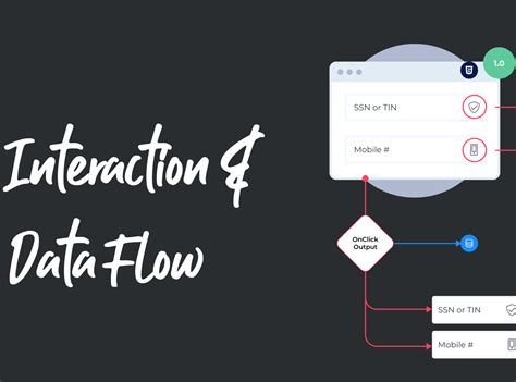 IX Design And Data Flow Diagramming But Sexy By Matt Brown On Dribbble