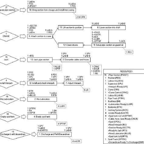 simulation model for microtunneling construction download scientific