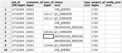 sql exclude row based on condition stack overflow