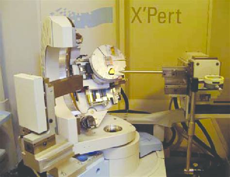 Equipment For Crystal Orientation Measurement Download Scientific Diagram
