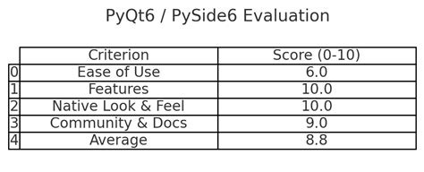 Choosing The Right Python Gui Framework For Your Next App