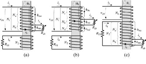 Figure 3 From A Permeance Based Transformer Model And Its Application To Winding Interturn