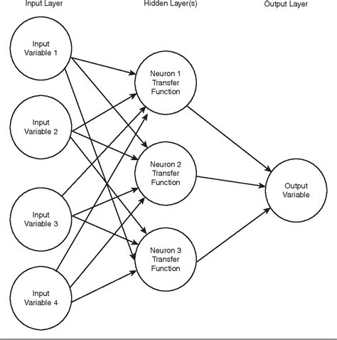 Figure 1 From Using Artiﬁcial Neural Networks To Model Nonlinearity The