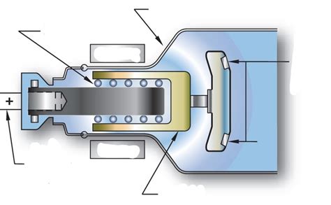 Anode Assembly Diagram Quizlet
