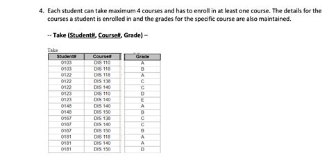 Solved SQL PLEASEQ 2 Create The Relations Tables And Add Chegg Com