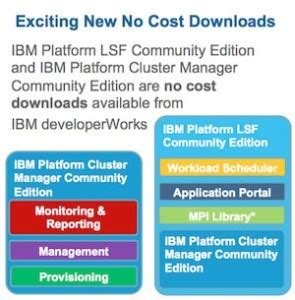 Slidecast Getting Started With HPC Using The New IBM Platform LSF Suites Inside HPC AI News