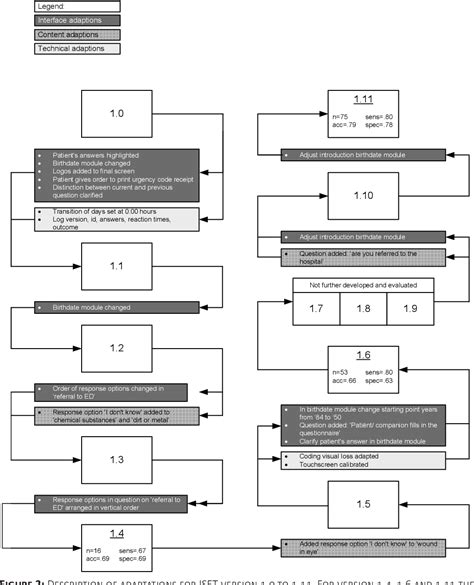 Figure 2 From Computer Assisted Self Triage For The Ophthalmic Emergency Department Semantic