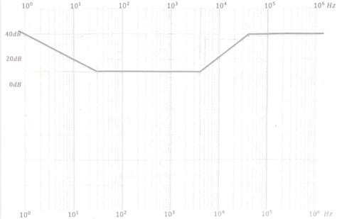solved 1 consider transfer function h s with magnitude