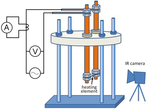 The System For Testing The Dependence Of The Heating Element Resistance Download Scientific The System For Testing The Dependence Of The Heating Element Resistance Download Scientific