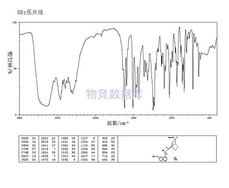 金鸡纳碱单盐酸盐quinine Chloride130 89 2参数，分子结构式，图谱信息 物竞化学品数据库 专业、全面的化学品基础数据库