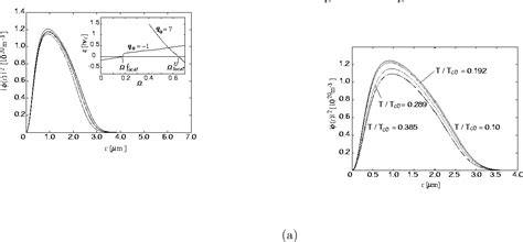 Figure 1 From Vortex Phase Diagram In Trapped Bose Einstein Condensation Semantic Scholar