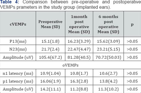 Journal Of Otolaryngology Open Access Journals