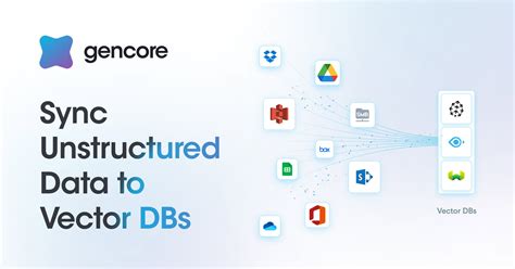 Data Vectorization And Ingestion Securiti