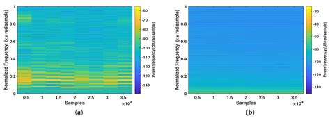 A Chaotic Based Encryptiondecryption Framework For Secure Multimedia Communications