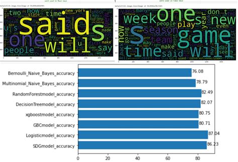 Github Johnbathappullynews Media Analysis Nlp Classification Of Journalist Literature And