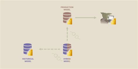 Automated Regression Monitoring In Power Bi — Data Goblins