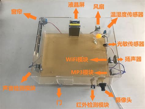 基于阿里云生活物联网平台的智能家居物联网，智能家居，stm32，阿里云生活物联网平台，人脸识别，语音识别，语音交互阿里云云平台在智能衣柜