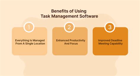 Task Management Workflow What It Is And Why It Matters Prohance