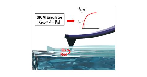 Variable Nanoelectrode At The Airwater Interface By Hydrogel Integrated Atomic Force Microscopy
