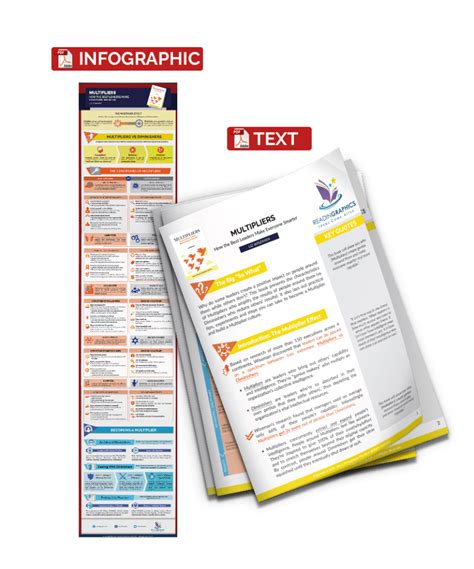 Download Multipliers Book Summary