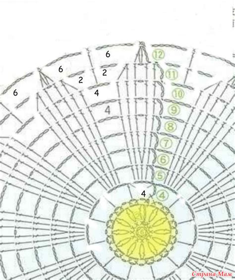 Летняя шапочка Ромашка от Анны Гордеевой В Г У Вязаные Головные Уборы Страна Мам