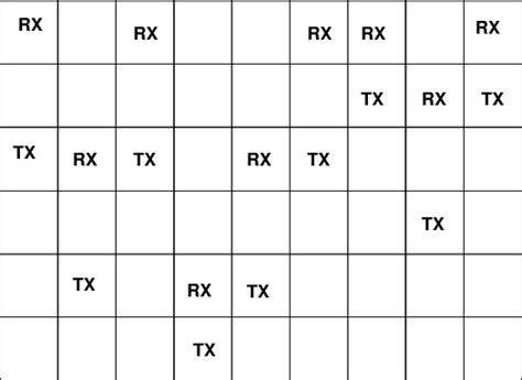 Scheduling Clusters Close To The Controller Are Evacuated First Download Scientific Diagram