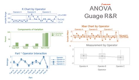 Anova Gauge Randr