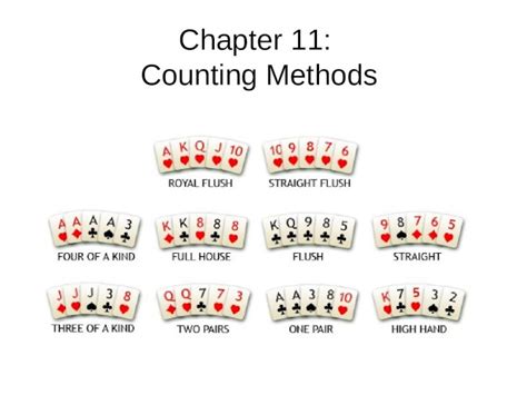 Ppt Chapter 11 Counting Methods Counting By Systematic Listing One