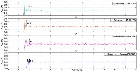 An Effective Dc Link Voltage Control Strategy For Grid Connected Pmvg Based Wind Energy