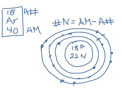 ShowMe How To Draw An Atom