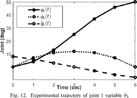 Figure 1 From Construction And Path Generation Algorithm Design Of A