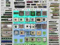 Computer Hardware Chart