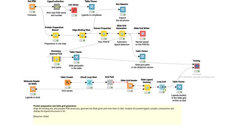 Protein Preparation And Glide Grid Generation Knime Community Hub