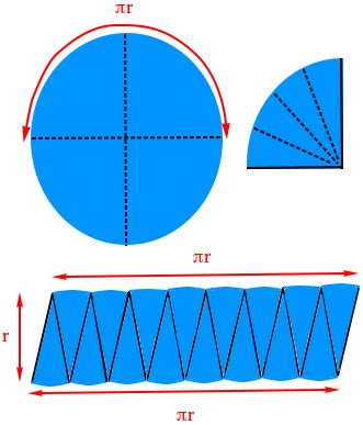 Area Of A Circle Definition Formula Derivation And Examples Gud Learn