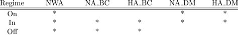 Classifier Operation Modes Potentially Present Areas Download Table