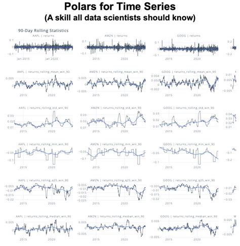 How To Use Polars For Time Series Forecasting 🔥 Matt Dancho 🔥 Posted On The Topic Linkedin