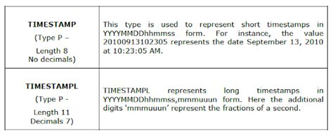 Abap Abap Date And Time