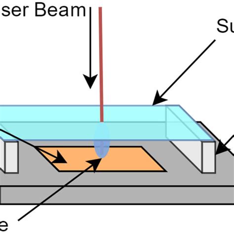 Schematic Of The Confined Atmospheric Pulsed Laser Deposition Setup