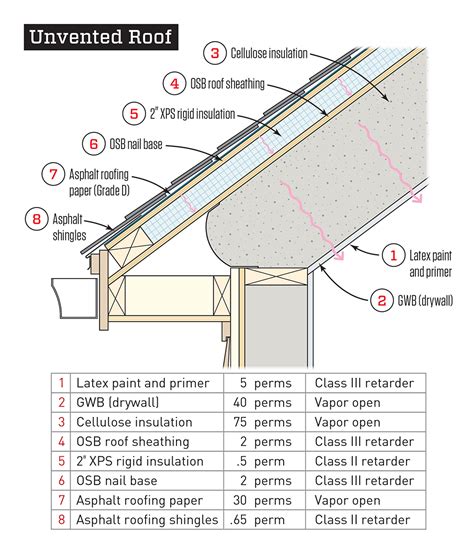 Closed Cell Vs Open Cell Spray Foam How To Use Both OFF