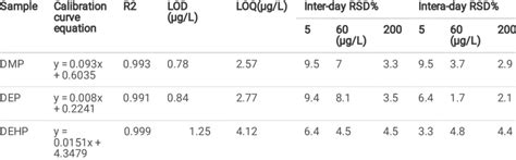 Validation Parameters Of The Proposed Method Download Scientific Diagram