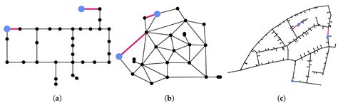 Wasserstein Enabled Leaks Localization In Water Distribution Networks