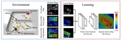 Spatial Action Maps And Flingbot For Cloth Unfolding Chia Hsien Cathy Shih Uiuc